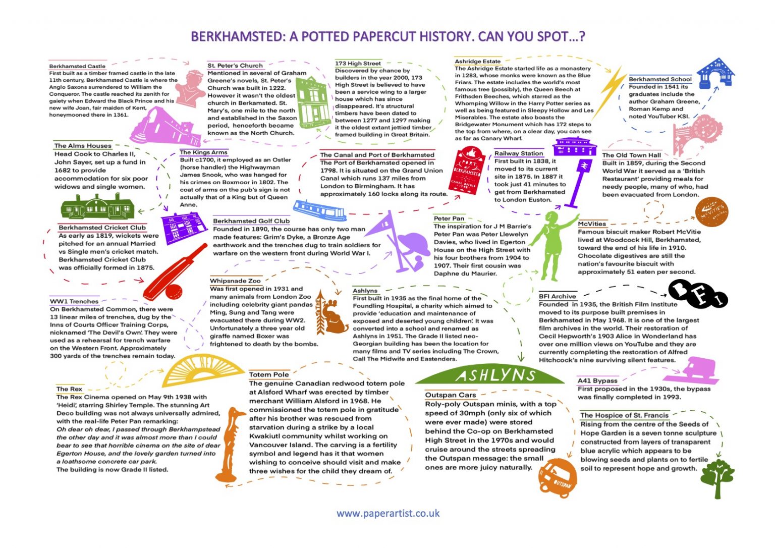 Berkhamsted - A Potted Papercut History - Paper Artist